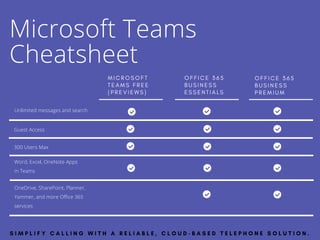 Microsoft Teams Cheat Sheet: Meet the Hub for Teamwork in Office 365 ...