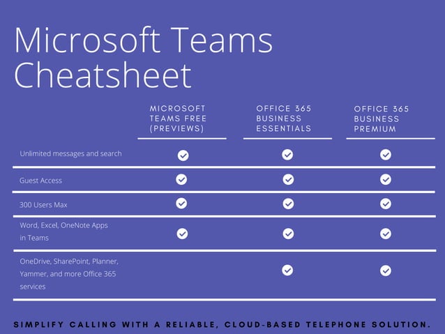 Microsoft Teams Cheat Sheet: Meet the Hub for Teamwork in Office 365 ...