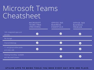 Microsoft Teams Cheat Sheet: Meet the Hub for Teamwork in Office 365 ...