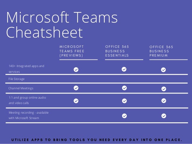 Microsoft Teams Cheat Sheet: Meet the Hub for Teamwork in Office 365