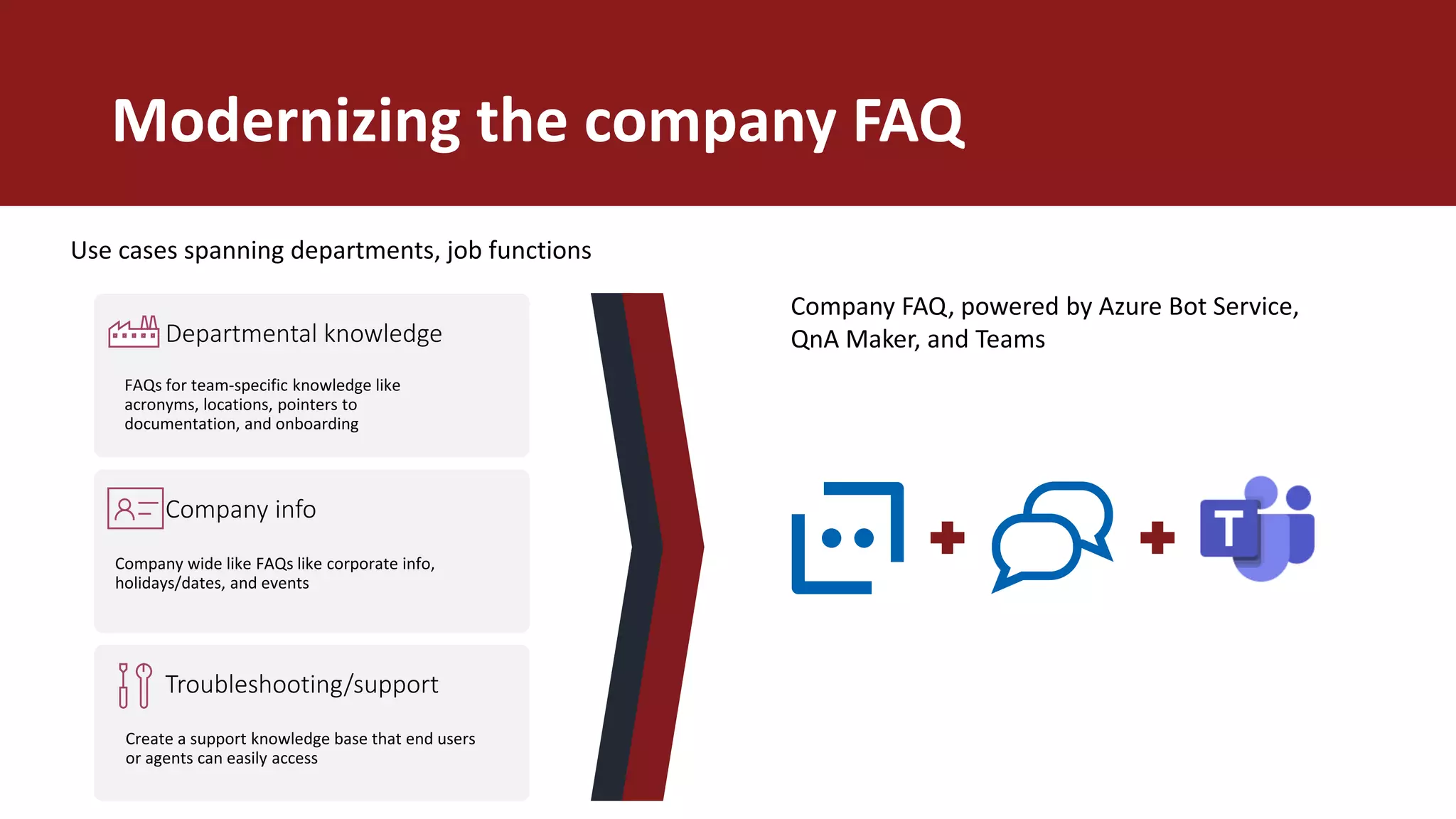 Microsoft Teams Development Conversational Ai Pptx