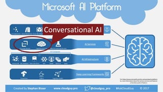 Microsoft Teams Development - Conversational AI | PPTX