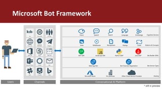 Microsoft Teams Development - Conversational AI | PPTX