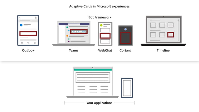 Microsoft Teams Development - Conversational AI | PPTX