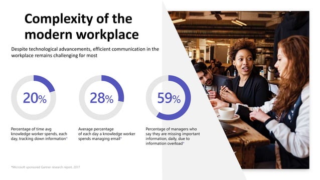 Microsoft Teams Development - Conversational AI | PPTX