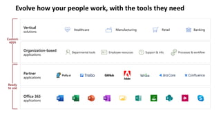 Microsoft Teams Development - Conversational AI | PPTX