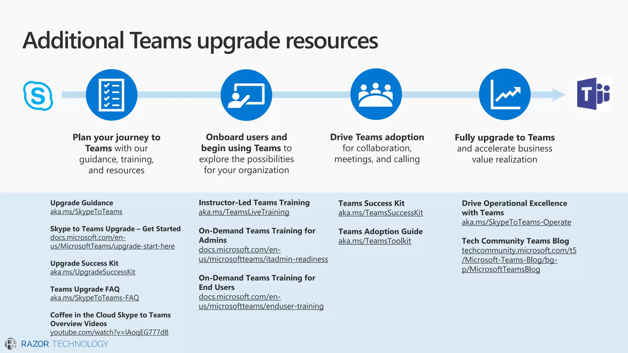 Microsoft Teams Meetings and Devices | PDF