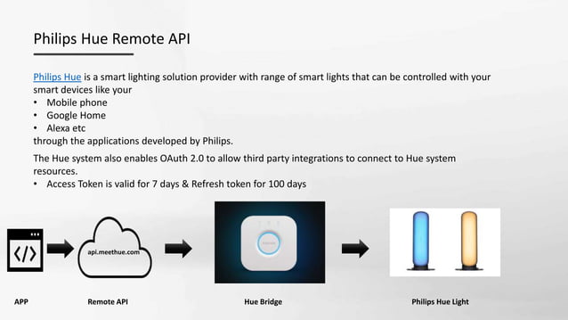 Display Microsoft Teams status on your smart light | PPT