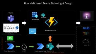 Display Microsoft Teams status on your smart light | PPT