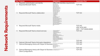 Microsoft Teams Preview - Technical Overview | PPTX