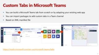 Microsoft Teams Preview - Technical Overview | PPTX