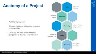 Webinar: Microsoft Teams: Your Light Weight Project Management Toolkit ...