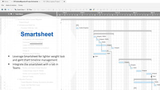 Webinar: Microsoft Teams: Your Light Weight Project Management Toolkit ...
