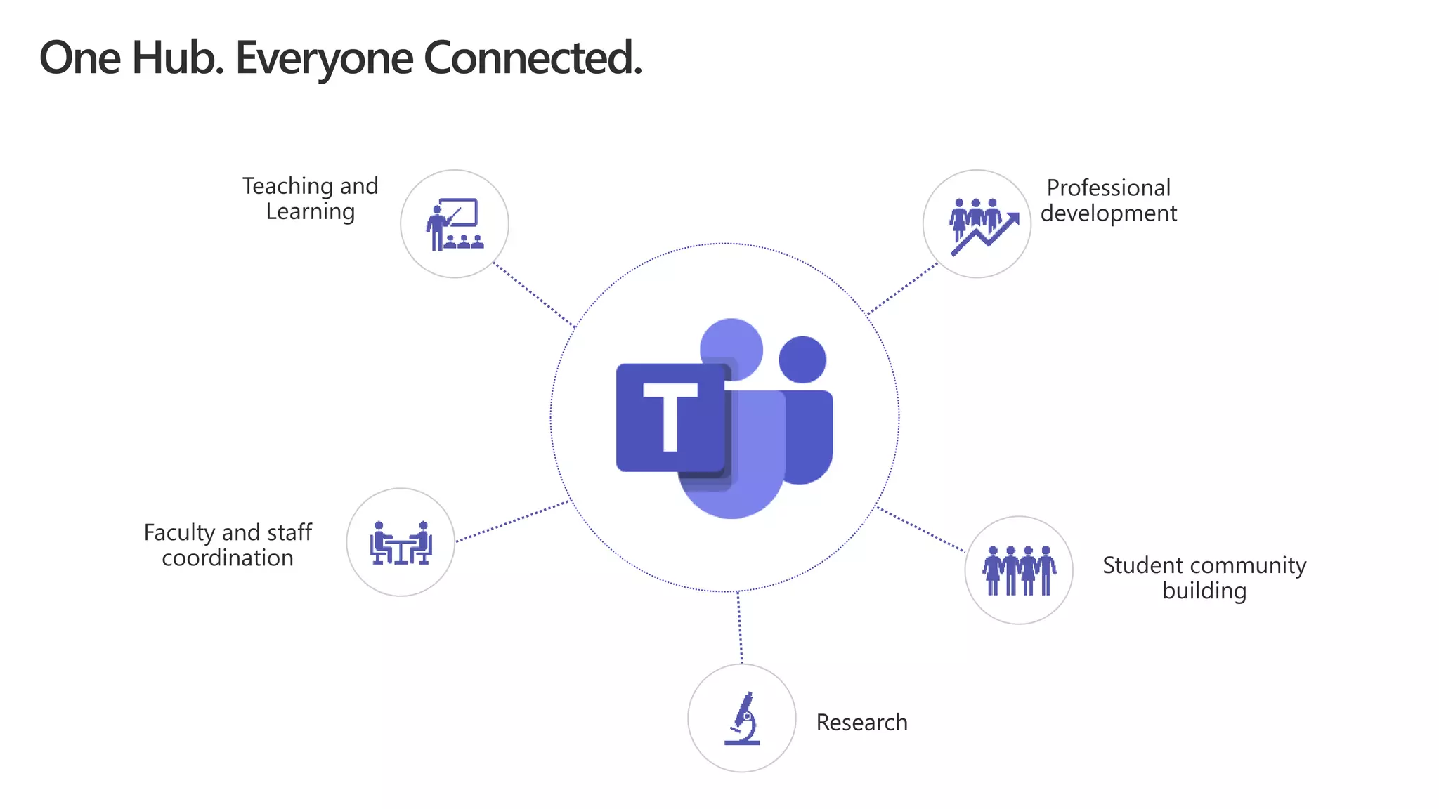 Microsoft Teams University Introduction - Presenter Led | PPTX