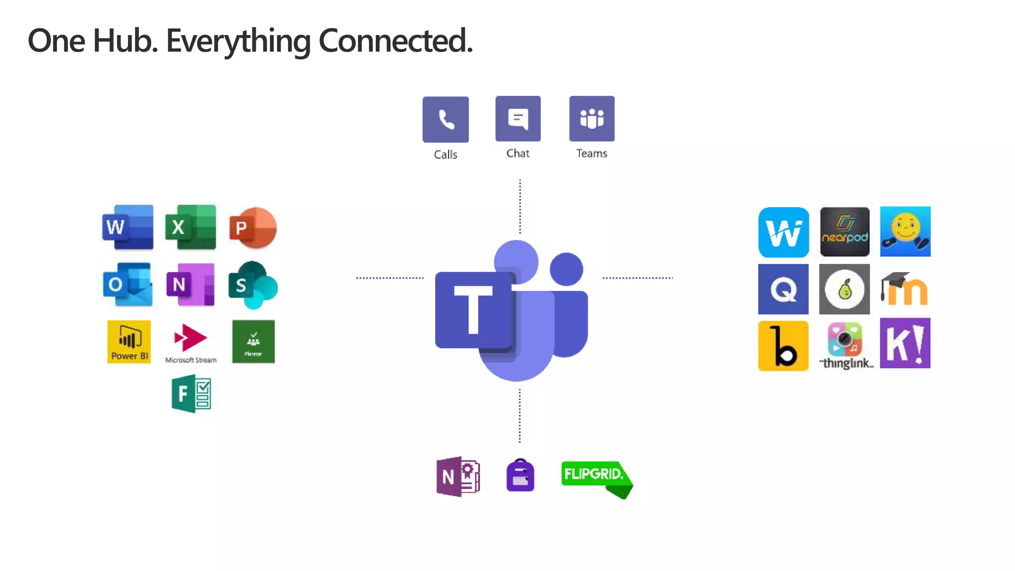Microsoft Teams University Introduction - Presenter Led | PPTX