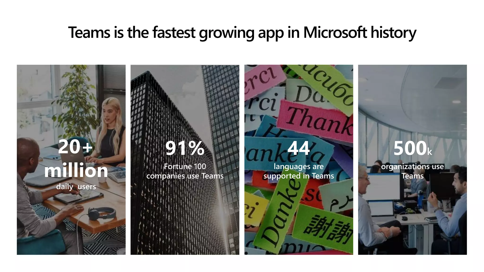 Microsoft Teams University Introduction - Presenter Led | PPT