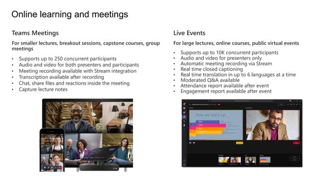 Microsoft Teams University Introduction - Presenter Led | PPT