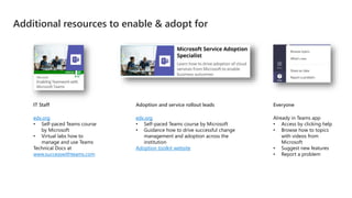 Microsoft Teams University Introduction - Presenter Led | PPTX