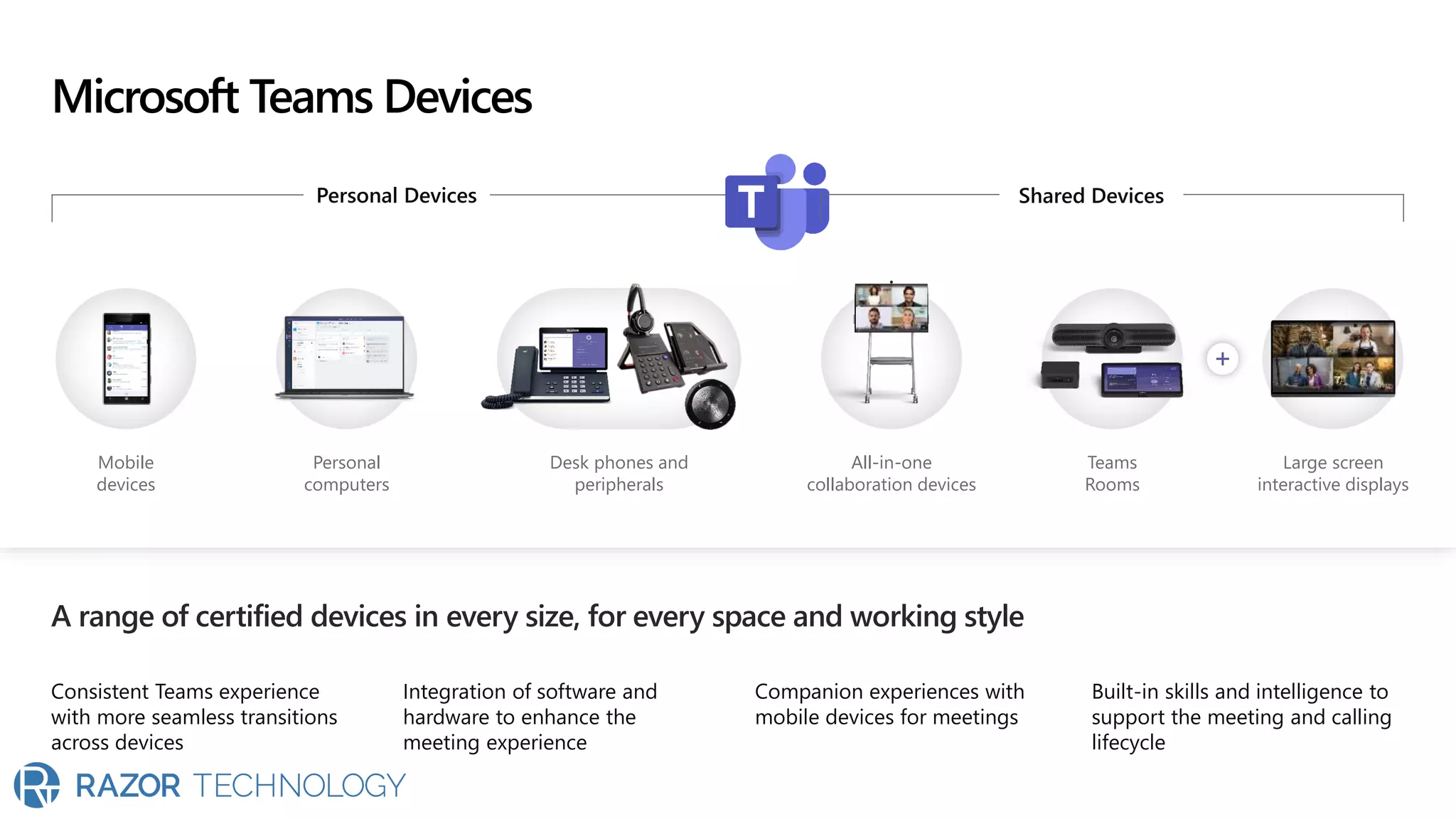 Microsoft Teams Usage | PDF