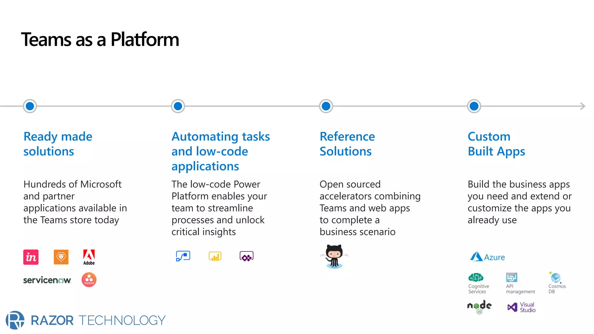 Microsoft Teams Usage | PDF
