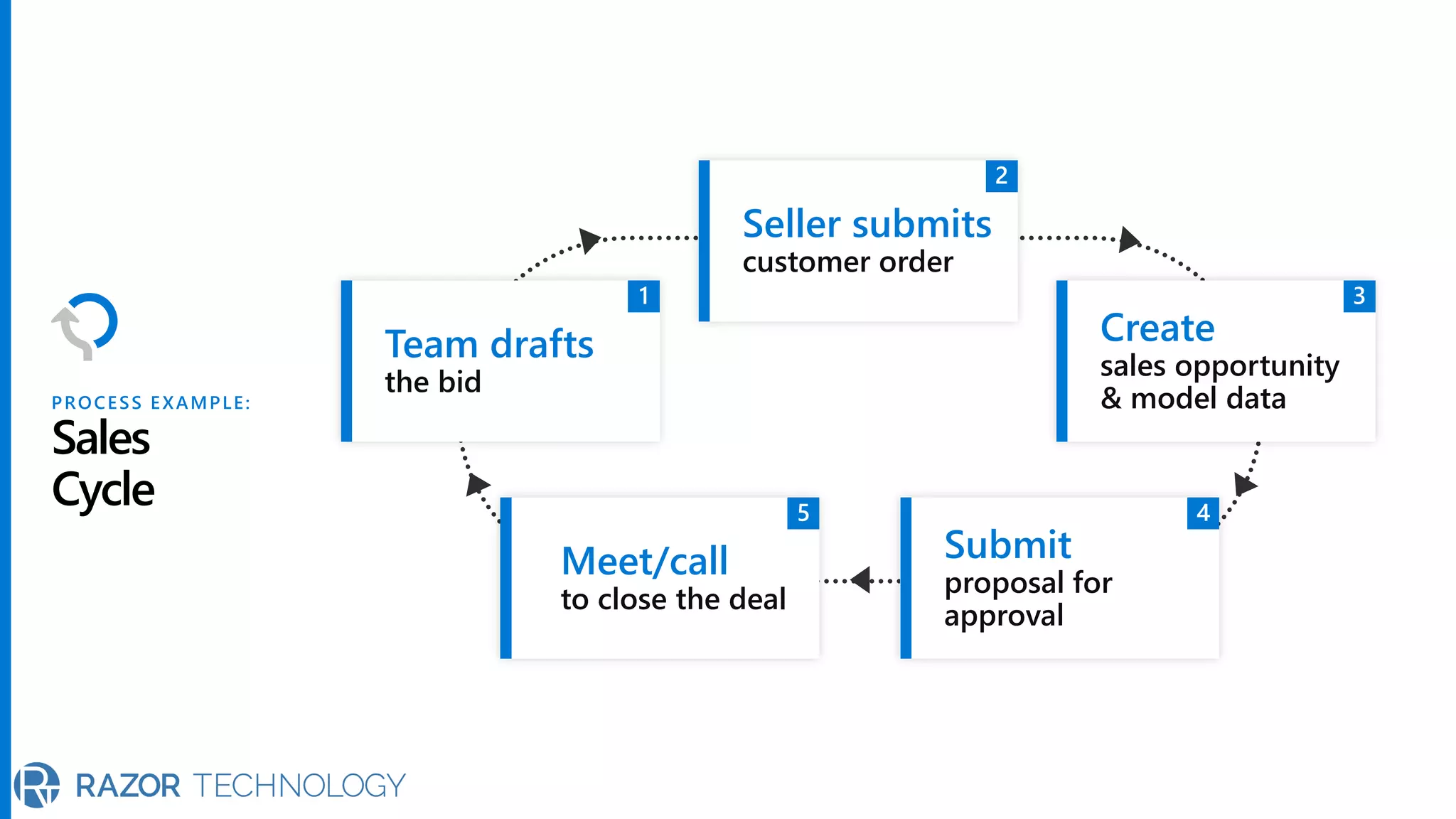 Microsoft Teams Usage Ppt