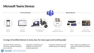 Microsoft Teams Usage | PDF