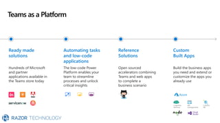 Microsoft Teams Usage | PDF