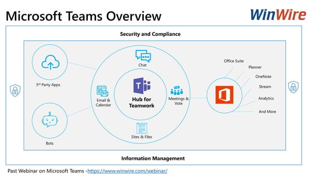 Build a Modern Workplace using Microsoft Teams | PPTX | Operating Systems | Computer Software ...