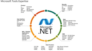 Microsoft Technology Services | PPT