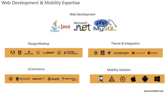 Microsoft Technology Services | PPT