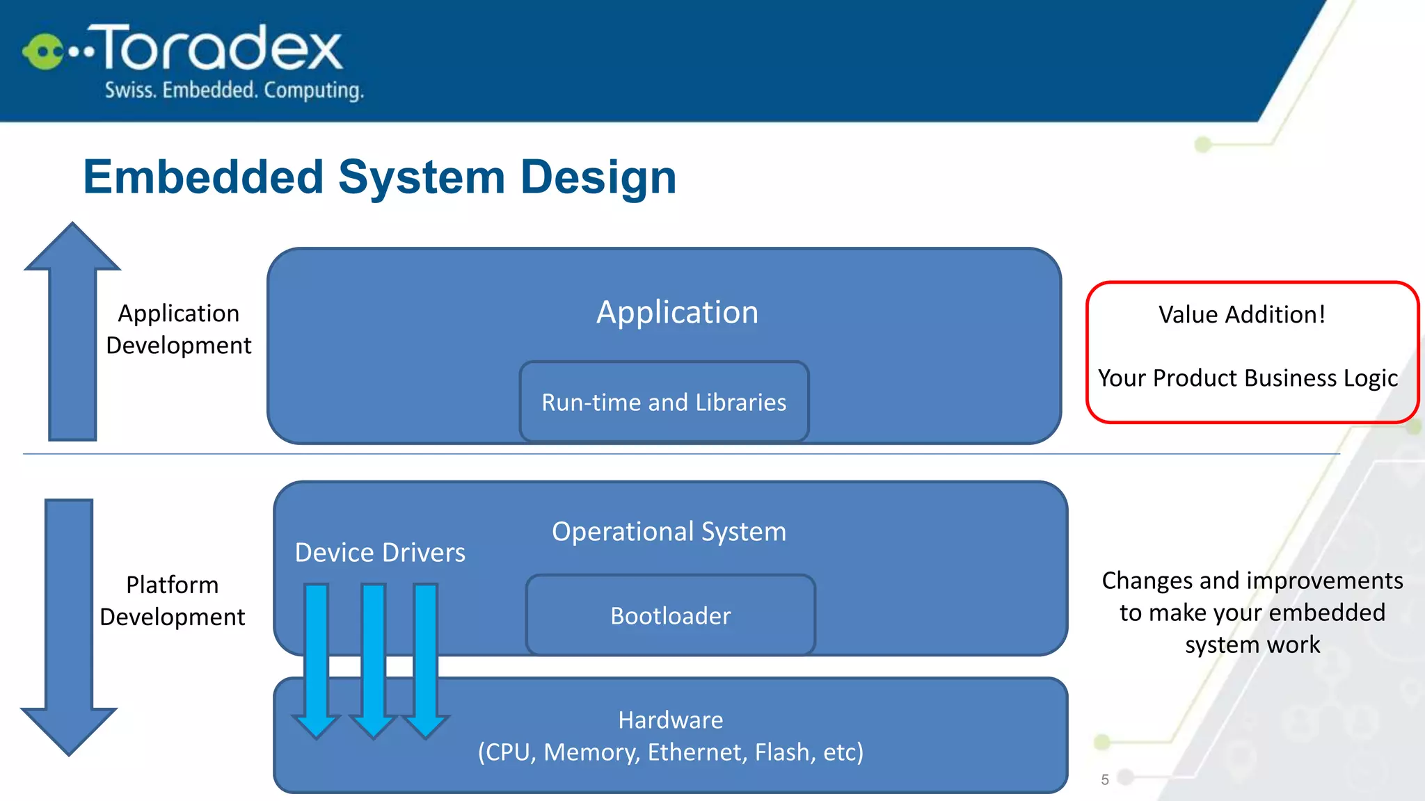 Microsoft Hello World IoT 2017 - Embedded Systems Design - Build vs Buy | PPT