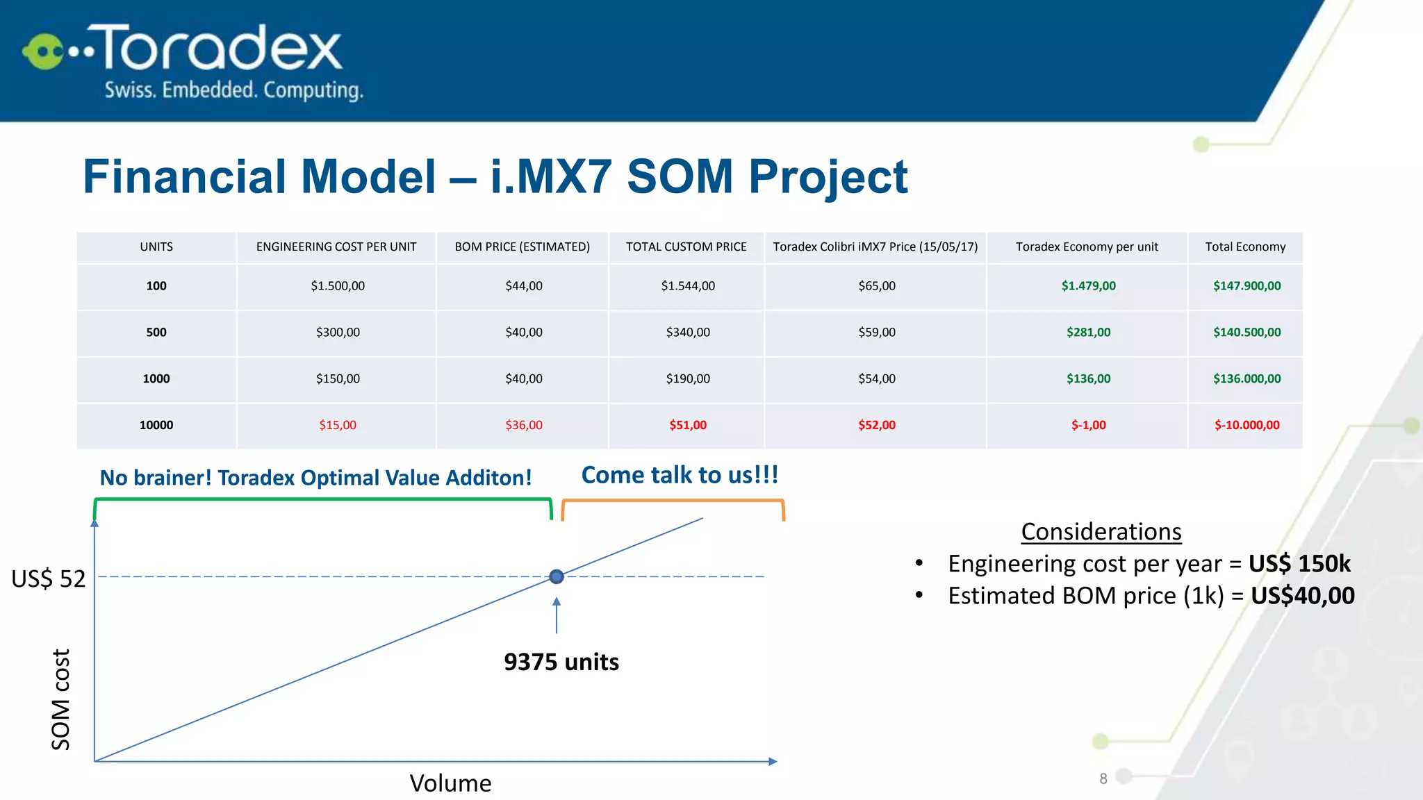 Microsoft Hello World IoT 2017 - Embedded Systems Design - Build vs Buy | PPT