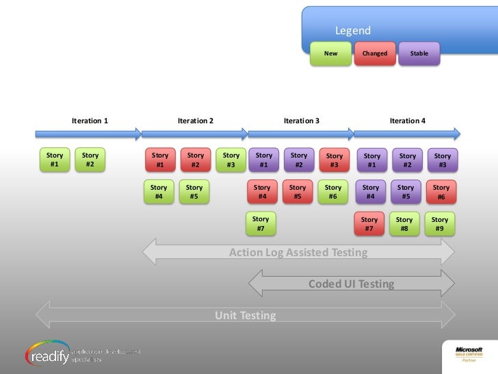 Microsoft Test Manager