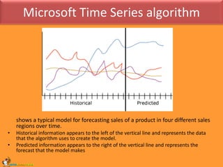 MS SQL SERVER: Time series algorithm | PPTX | Databases | Computer ...