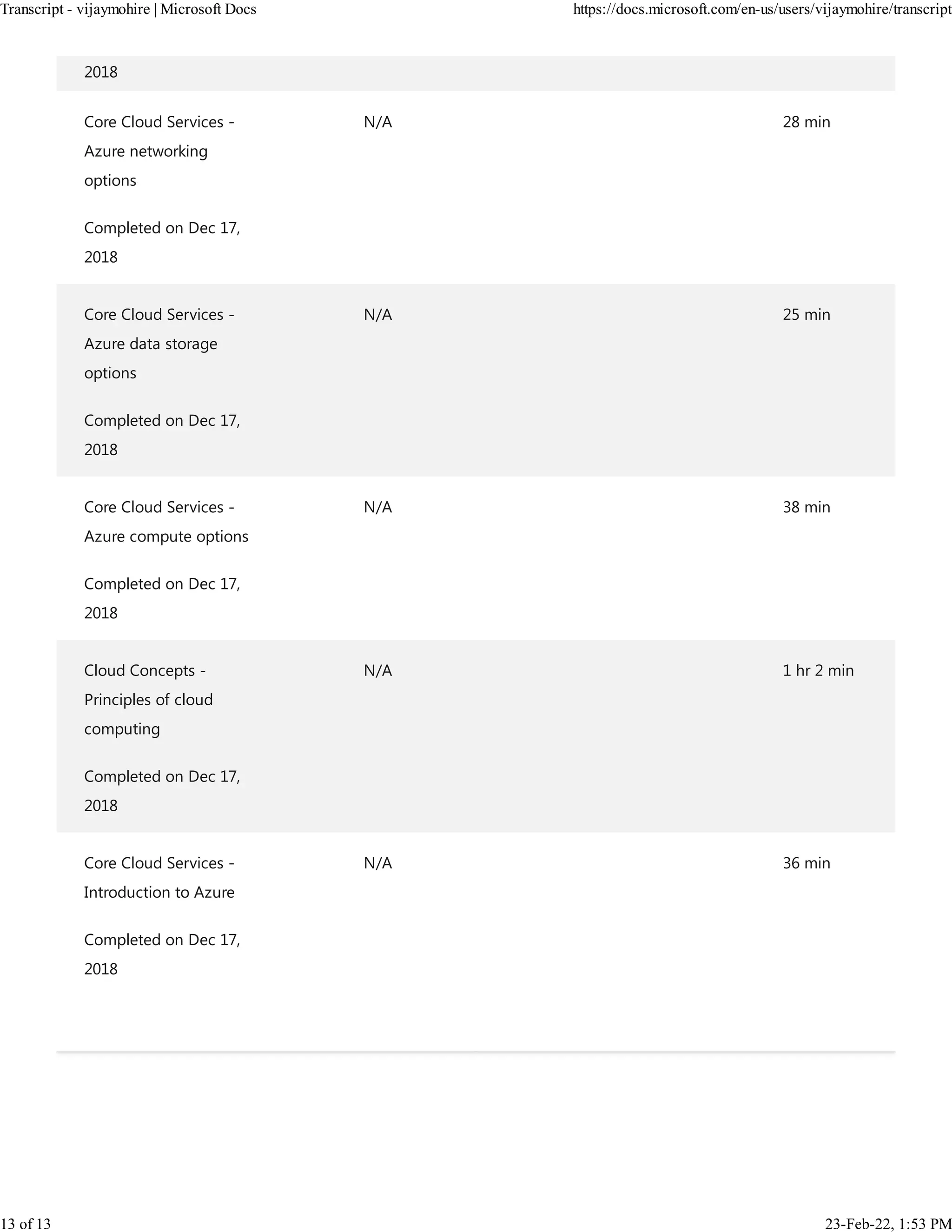 Microsoft Transcript VDMohire-2022 | PDF