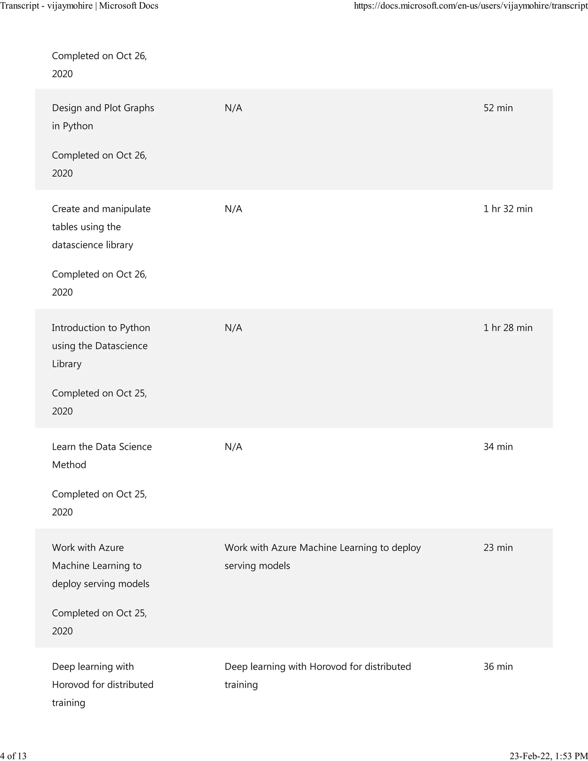 Microsoft Transcript VDMohire-2022 | PDF