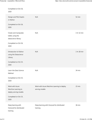 Microsoft Transcript VDMohire-2022 | PDF