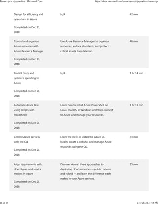 Microsoft Transcript VDMohire-2022