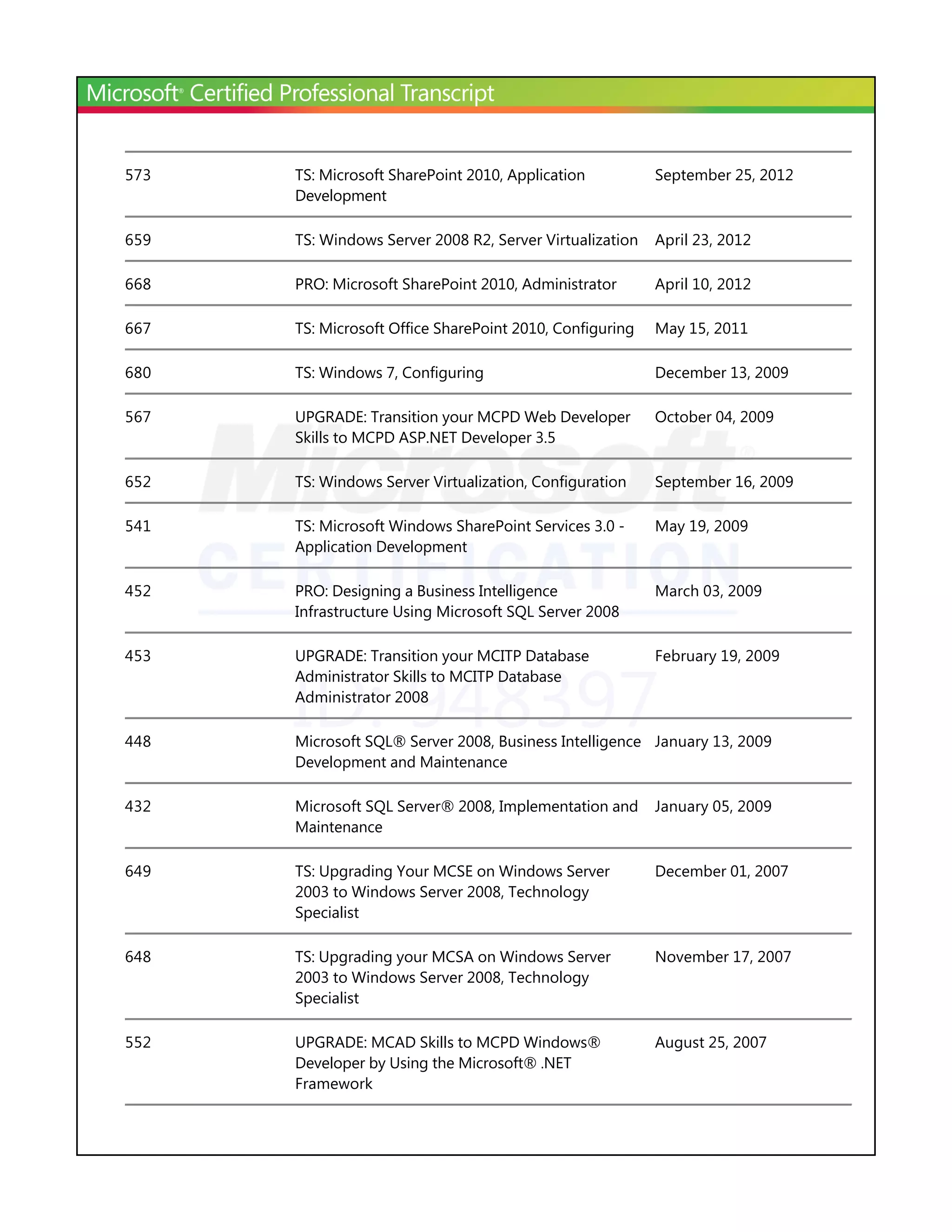 Microsofttranscript jungchanhsieh09252012 | PDF