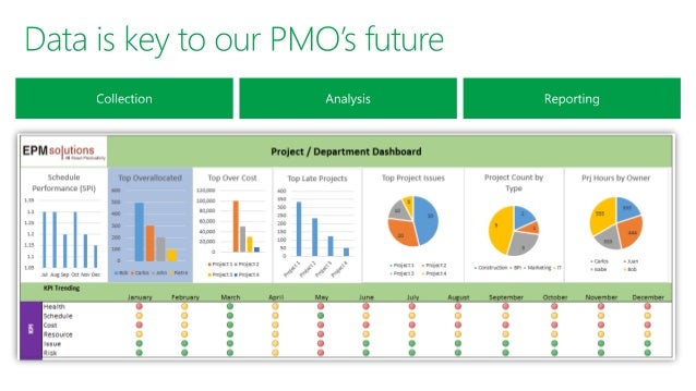 Microsoft PPM tool (Project Online / Project Server) Case Study by ep…