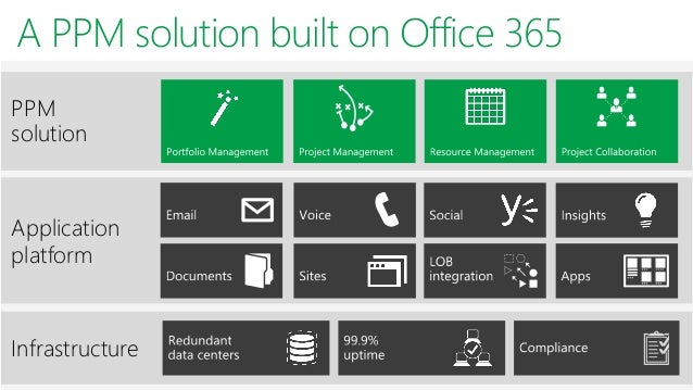 Microsoft PPM tool (Project Online / Project Server) Case Study by ep…