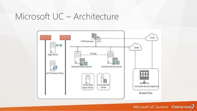 Microsoft Unified Communications Summit