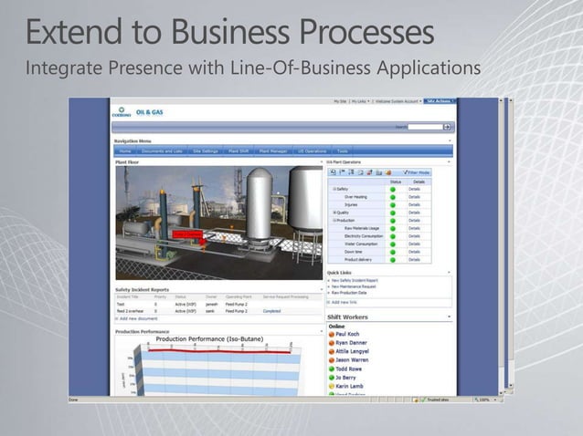 Microsoft Unified Communications - Overview Presentation | PPT