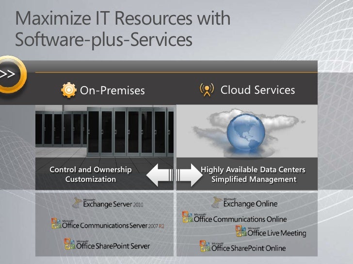 Microsoft Unified Communications - Overview Presentation