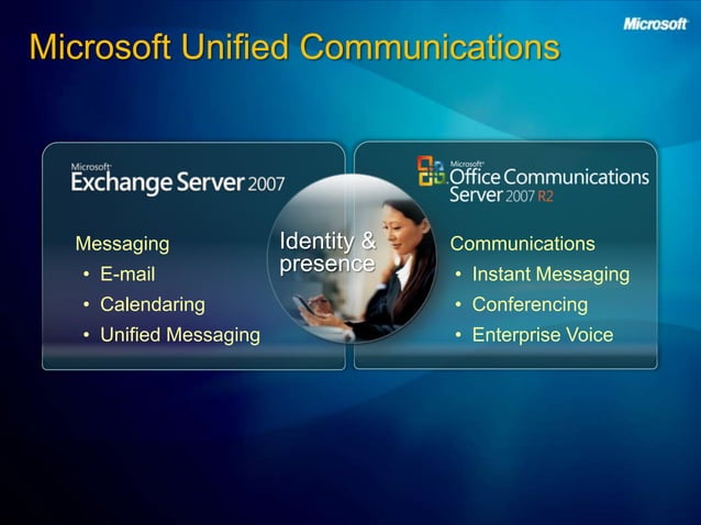 Microsoft Unified Communications - Transforming Communications Presentation | PPT