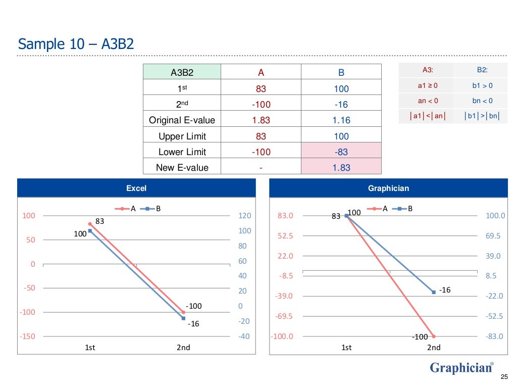 Have You Ever Wonder How Excel Sets The Upper Limit And The Lower Lim have-you-ever-wonder-how-excel-sets-the-upper-limit-and-the-lower-lim