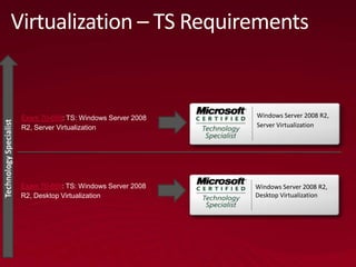 Microsoft virtualization roadmap | PPTX