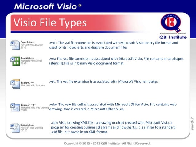 Microsoft Visio Detailed Presentation | PPTX | Desktop Publishing ...