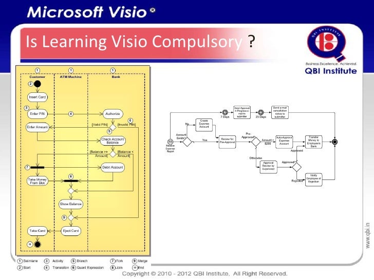 Microsoft Visio Detailed Presentation