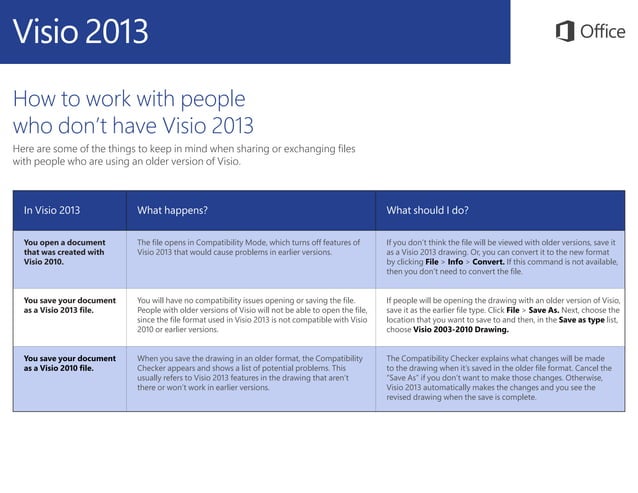 Microsoft Visio 2013 Quickstart | PDF | Drawing and Sketching | Arts ...